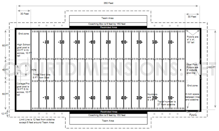 Football Field Dimensions & Measurements | CourtDimensions.net