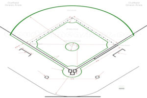 CourtDimensions.net | Sport Court & Field Measurement & Dimensions