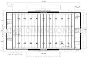 CourtDimensions.net | Sport Court & Field Measurement & Dimensions