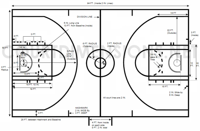 Basketball Court Dimensions & Measurements | CourtDimensions.net