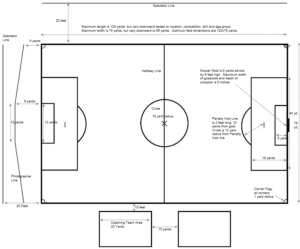 Soccer Field Dimensions & Measurements | CourtDimensions.net
