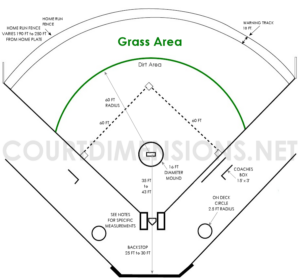 Softball Field Dimensions & Measurements | CourtDimensions.net