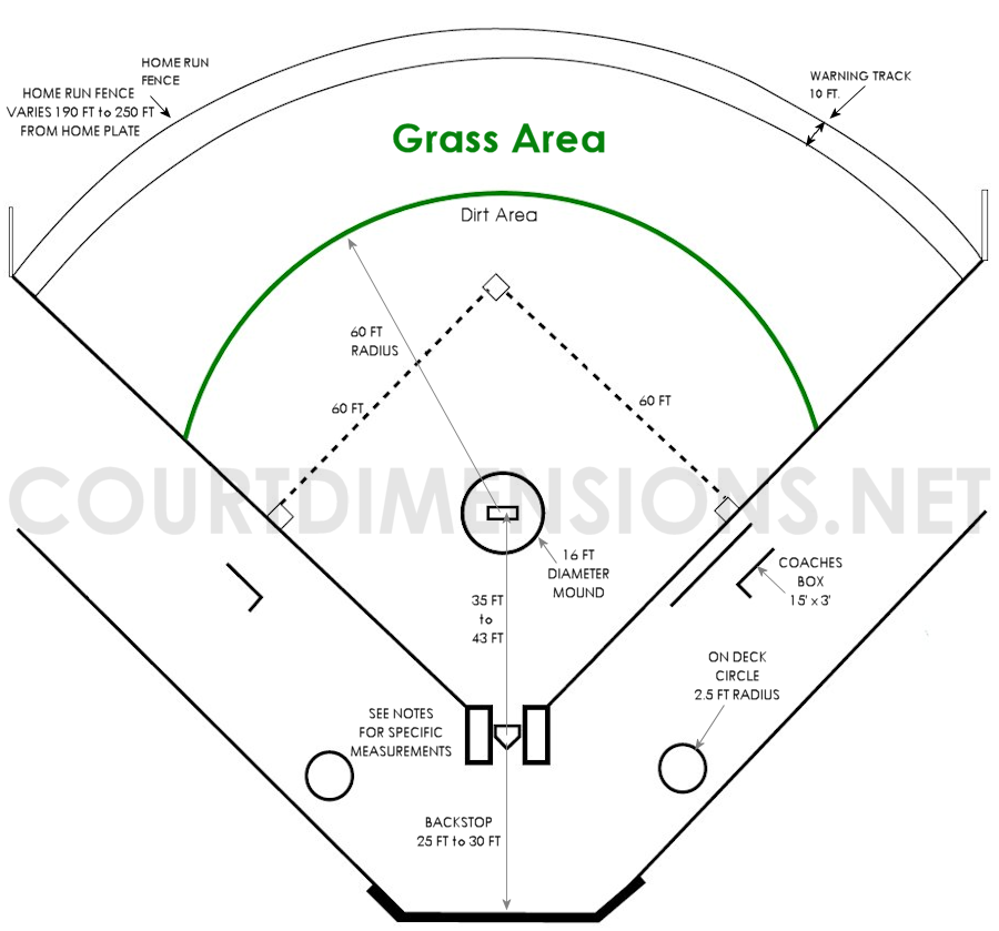Softball Field Dimensions Measurements CourtDimensions