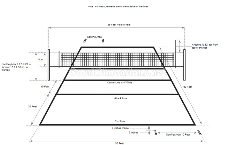 Volleyball Court Dimensions & Measurements | CourtDimensions.net